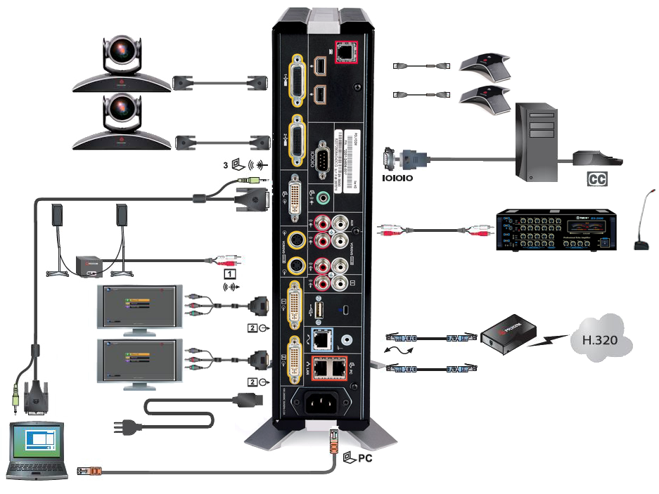 THIẾT BỊ POLYCOM - Phụ Kiện CISCO - POLYCOM